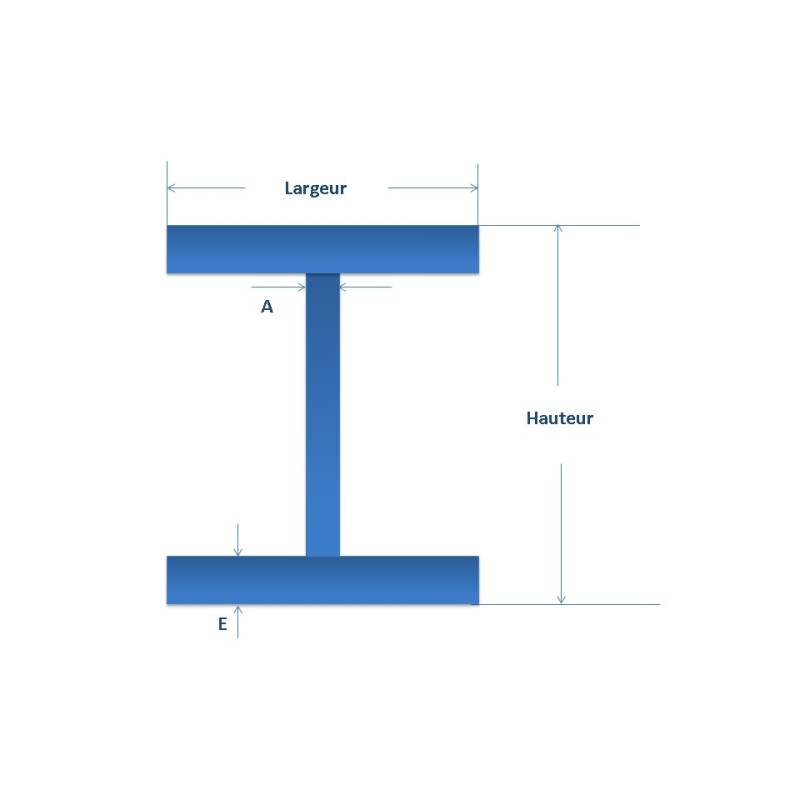 Poutre HEA 140 - Long. 1 à 4 mètres - Comment Fer