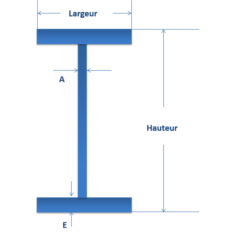 Poutre IPE 100 - Long. 1 à 4 mètres - Comment Fer