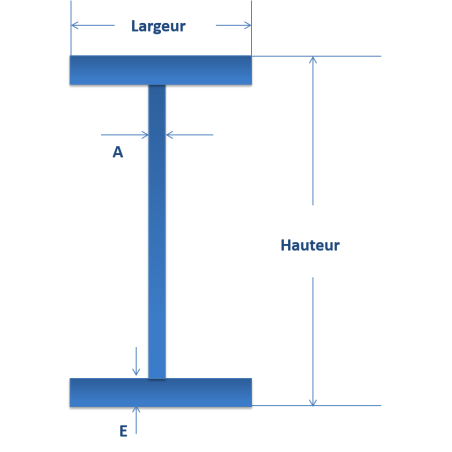Poutre IPE 160 - Long. 1 à 4 mètres - Comment Fer