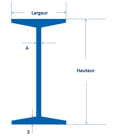 Poutre IPN 140 - Long. 1 à 4 mètres - Comment Fer