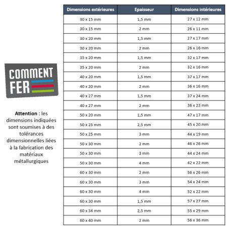 150x100 mm - Profilé Rectangulaire Acier | Comment Fer