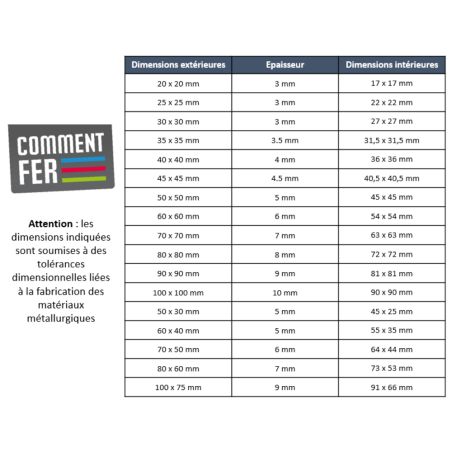 Corniere acier 50x50 mm - Comment Fer