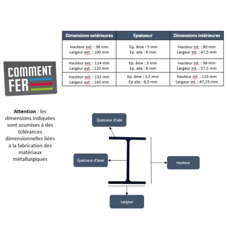Poutre HEA 140 - Long. 1 à 4 mètres - Comment Fer
