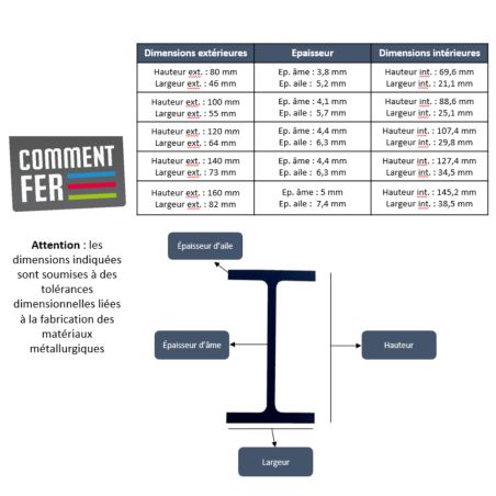 Poutre IPE 100 - Long. 1 à 4 mètres - Comment Fer