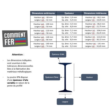 Poutre IPN 140 - Long. 1 à 4 mètres - Comment Fer